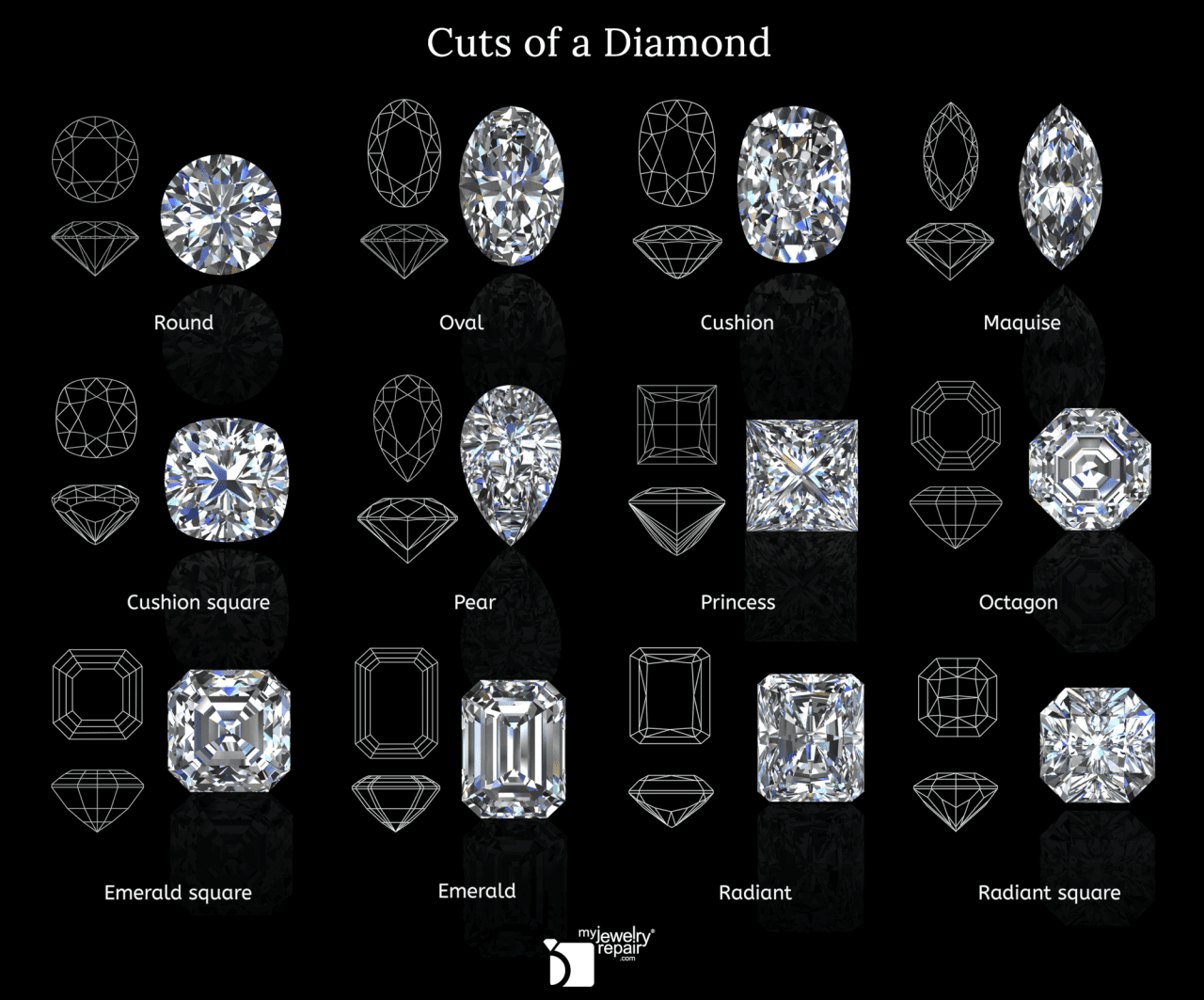 The Ultimate Diamond Guide - My Jewelry Repair