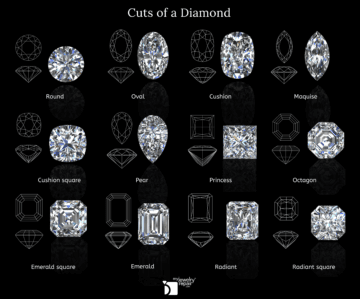 The Ultimate Diamond Guide - My Jewelry Repair