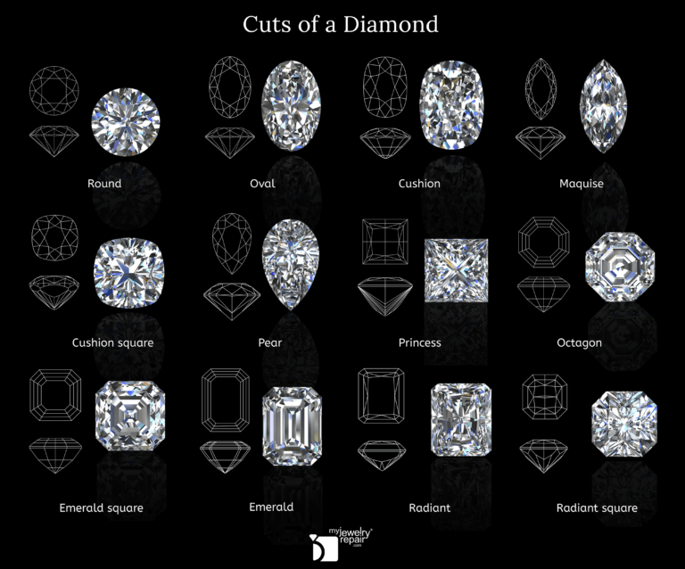 The Ultimate Diamond Guide - My Jewelry Repair