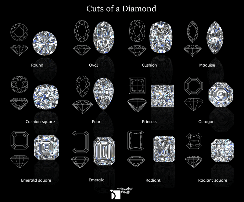 The Ultimate Diamond Guide - My Jewelry Repair