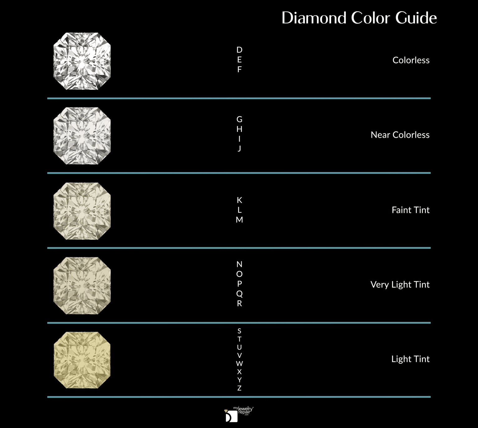 The Ultimate Diamond Guide - My Jewelry Repair