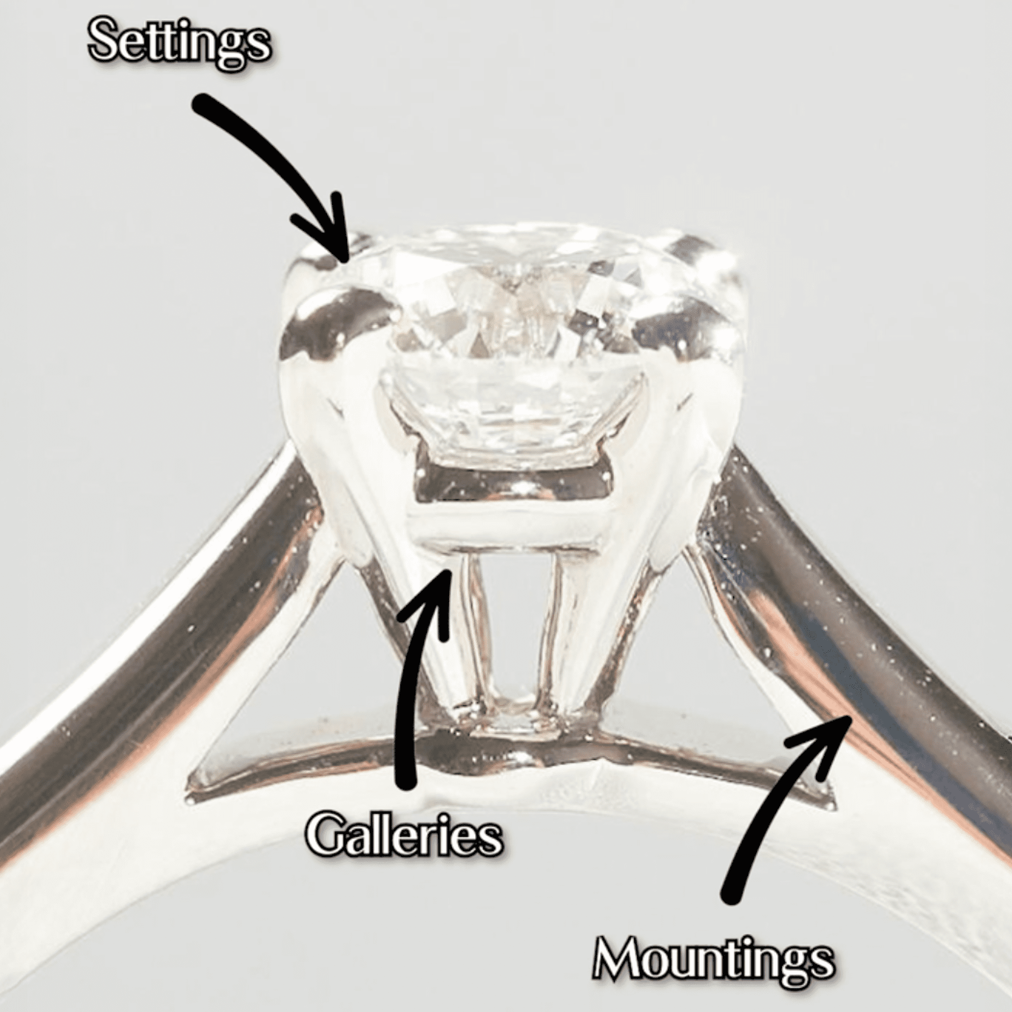 The Difference Between Settings, Mountings, and Galleries in Jewelry